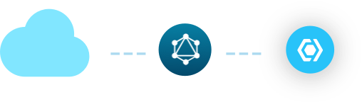 Features of Slicknode GraphQL CMS | Slicknode